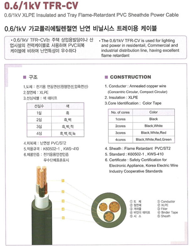 TFR-CV 400SQx1C [0.6/1KV 가교폴리에틸렌 절연 난연PVC 시스 트레이용 전력케이블 TFR-CV 400SQ*1C 300m] 통신잡자재전문쇼핑몰
