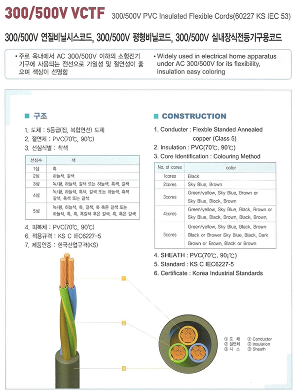 상품 상세보기 : 전기 - 300/500V VCTF
