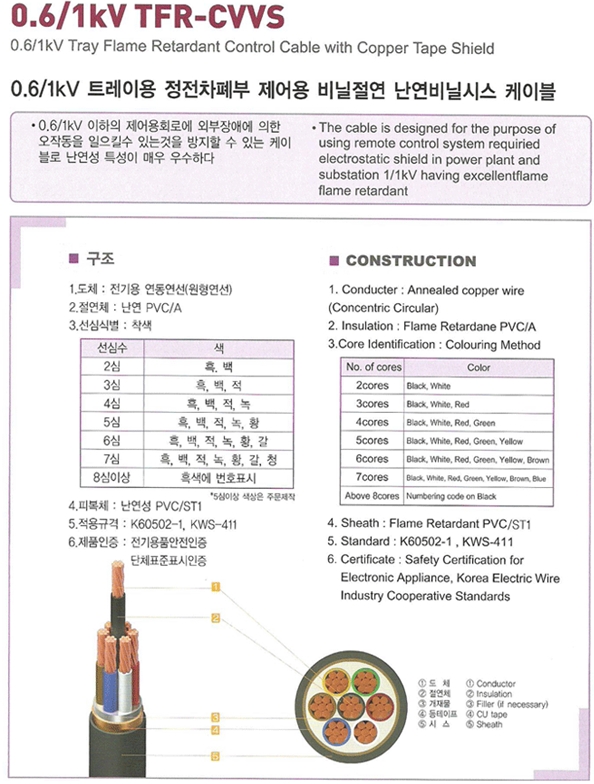 상품 상세보기 : 전기 - 0.6/1kV TFR-CVVS